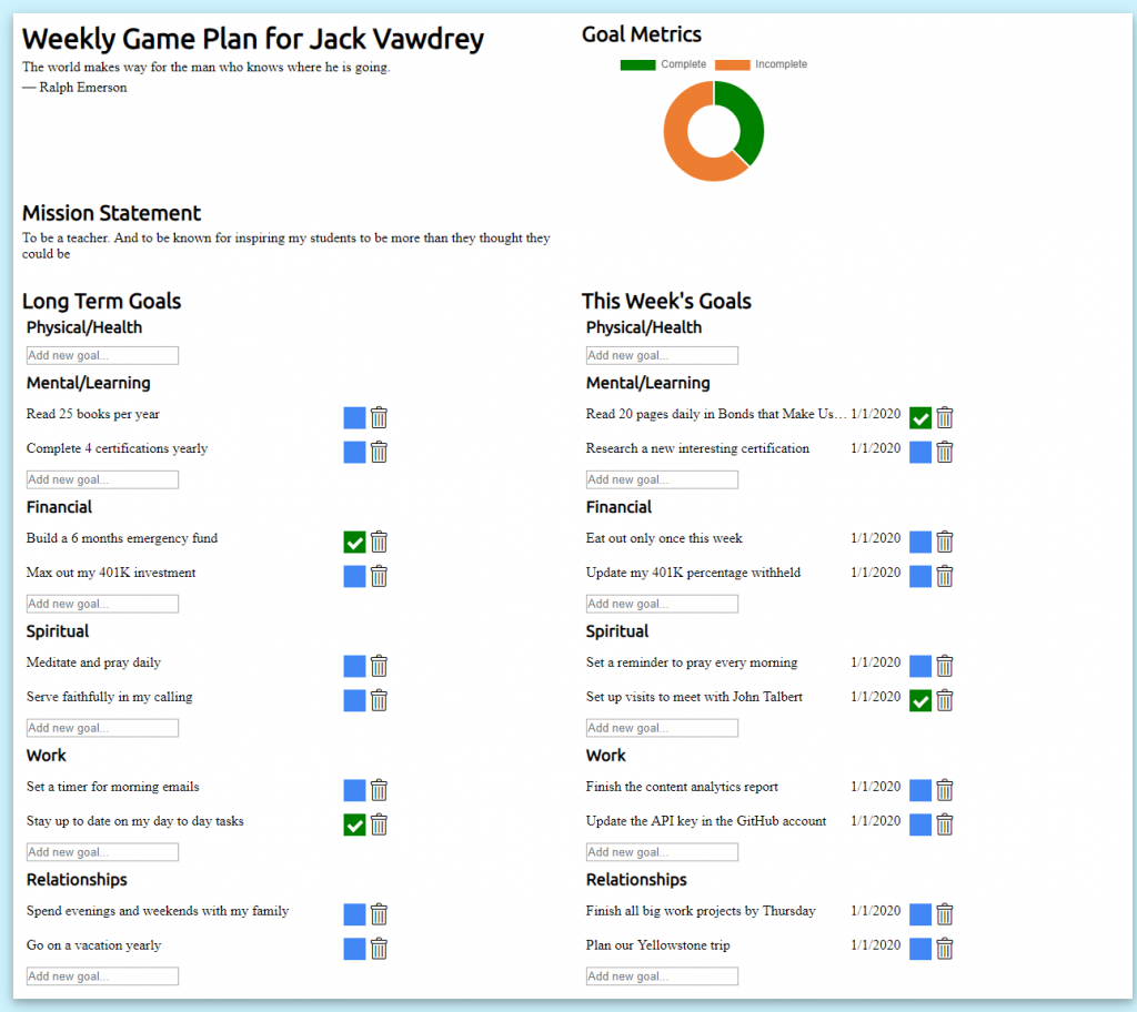 Weekly Planning: The Trim Tab for Life - Continuous Improvement 4 Life